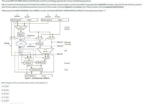 The Revised Ieee 754 2008 Added A 16 Bit Floating