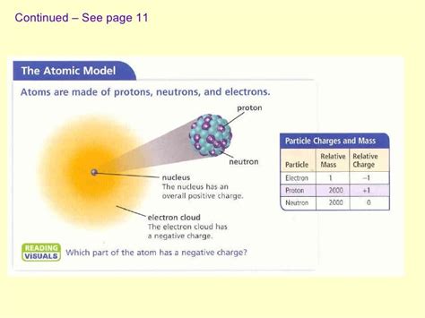 Chapter 1 Atomic Structure