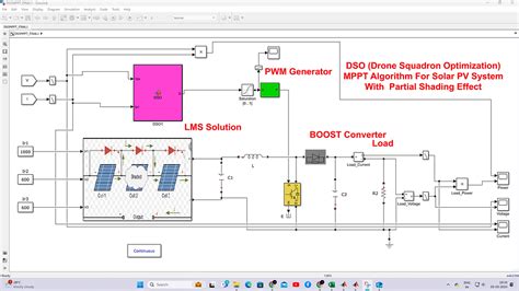 drone squadron optimization mppt in matlab lms solution inter