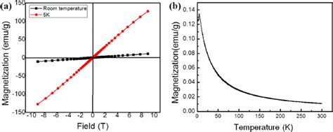figure 1 from depth resolved multispectral sub surface imaging using
