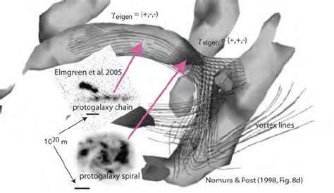 Direct Numerical Simulations Of Turbulence By Nomura And Post 1998 Show Download Scientific