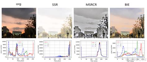 传统低光图像增强方法低光照图像增强 Csdn博客