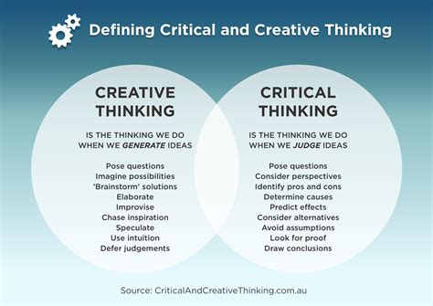 Critical And Creative Thinking The Key To Success In The 21st Century