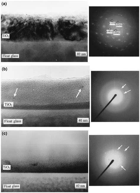 Cross Sectional Tem Images And Diffraction Patterns Of The Tio 2 ®lms