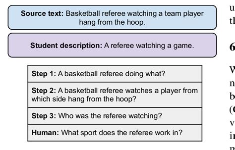 An Example Of The Steps Of Our Gap Focused Questions Model And A