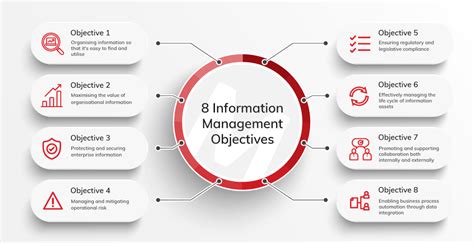 8 Information Management Objectives To Benchmark Your Success