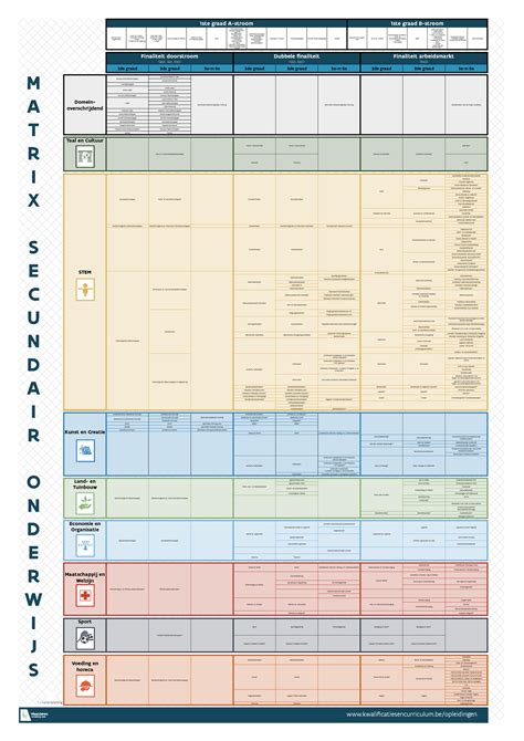 Matrix Poster Overzicht Secundair Onderwijs Volgens Nieuwe