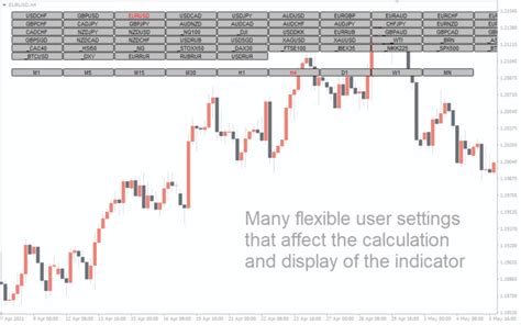 Forex Prediction Indicator For Mt4 Download Free Indicatorspot