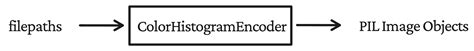 github koaning embetter just a bunch of useful embeddings