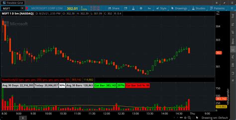 Why Is Custom Volume Study Indicator Not Showing On Of My Charts Usethinkscript Community