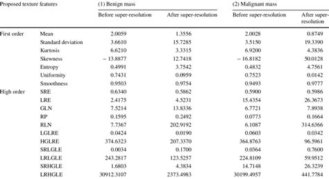 Features Values When Using Different Texture Methods Of Low Resolution Download Scientific