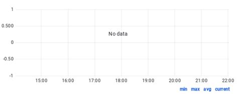grafana show no data grafana influxdb icinga web modules icinga