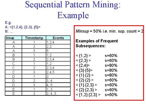 Mining Sequences Examples Of Sequence Web Sequence Homepage