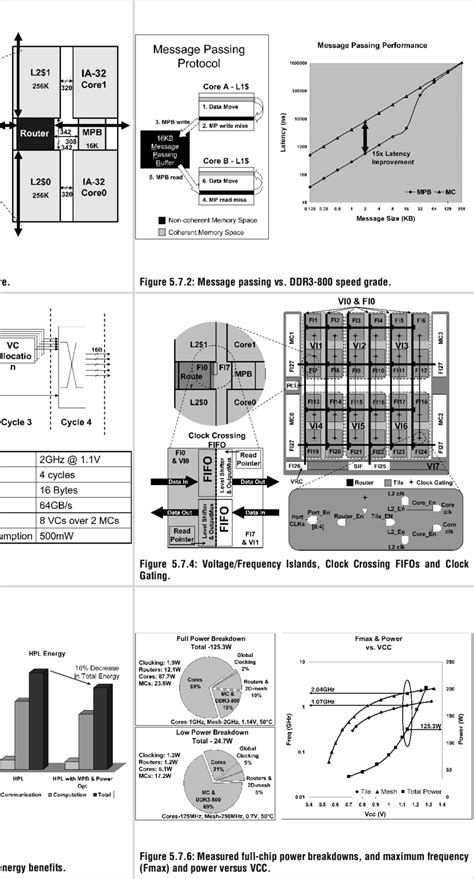 7 3 router architecture and latency download scientific diagram
