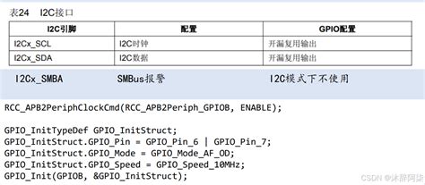 I2c—基于铁头山羊的stm32标准库教程 Csdn博客
