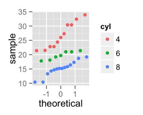 Ggplot Qq Plot Quantile Quantile Graph Quick Start Guide R Software And Data
