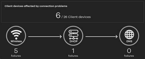 WiFi Aid Simplified Approach For Wireless Troubleshooting Zyxel Community