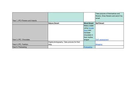 Examplesofdifferentiatedlearninglinkedtothe Ipc PDF