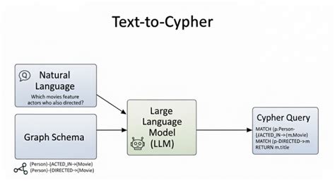 What Is A Knowledge Graph Neo4j Graph Database And Analytics
