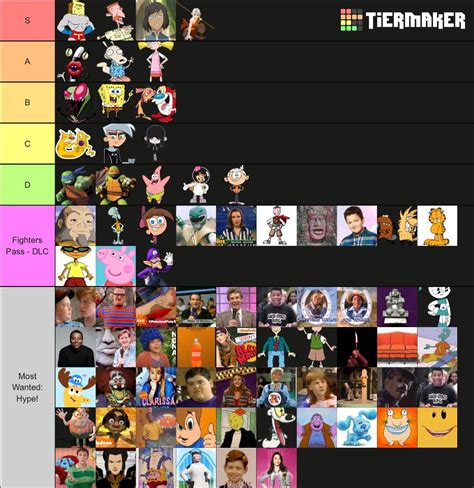 Nickelodeon Characters List