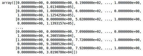 👉 Aprendizaje Profundo De Python Implementaciones Tutoriales Y