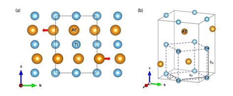 Fig S1 Antiparallel Displacement And Pseudocubic Unit Cell Of Retio 3
