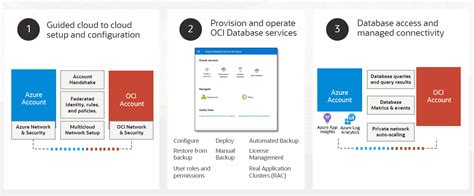 Oracle Extends Interconnect For Azure With Database Service For Azure Techzine Global
