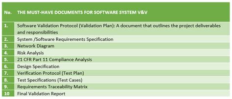 Addressing The Medical Device Software Challenges By Understanding FDA S Software Regulation
