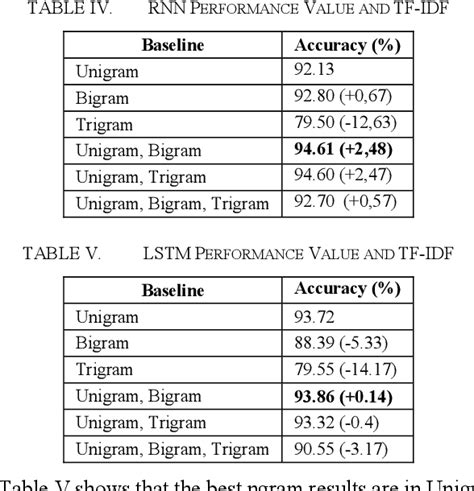 Figure 1 From Hoax Identification On Social Media Using Recurrent Neural Network Rnn And Long