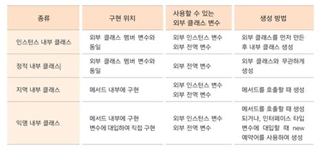 [java][패스트캠퍼스]내부 클래스
