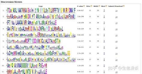 【生信漫谈】真正0代码分析基因家族时代到了 知乎