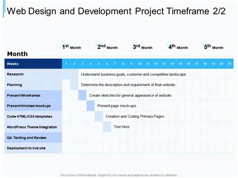 Web Design And Development Project Timeframe Ppt Powerpoint