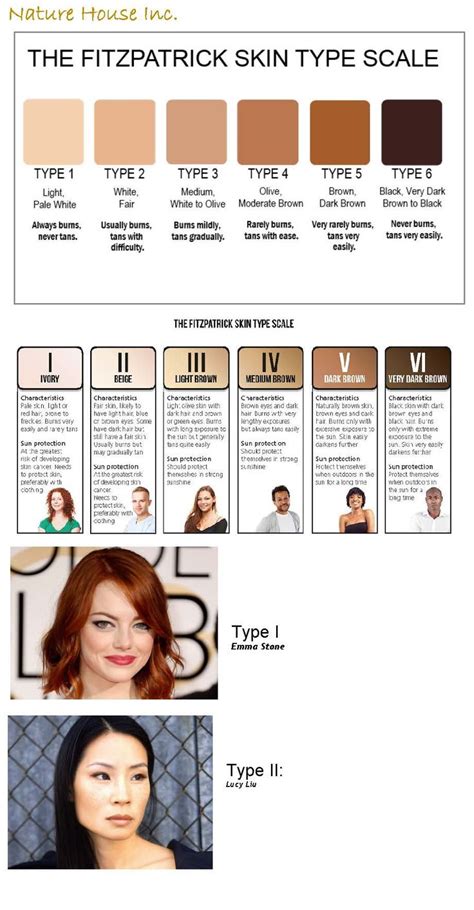 Skin Type Pin Number 03 Skin Tone Number Chart Skin Season Chart