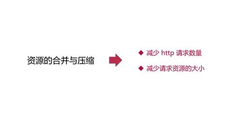 性能优化 资源合并与压缩 压缩前端开发过程中 Javascript、html、css 文件的压缩js文件合并压缩 Csdn博客