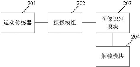 移动终端的制作方法