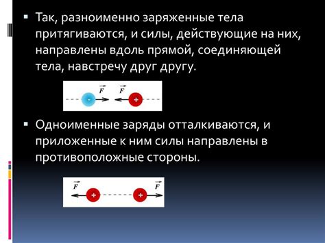 Электрическое поле Тема 28 презентация онлайн