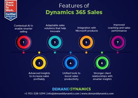 How Dynamics 365 Sales Is Transforming The Future Of Selling