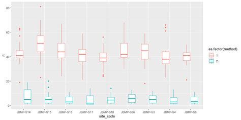 Getting Started With R
