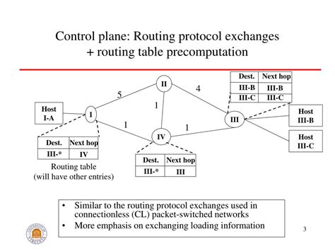 Ppt Circuit Switch Controller Routing And Signaling Powerpoint Presentation Id6483741