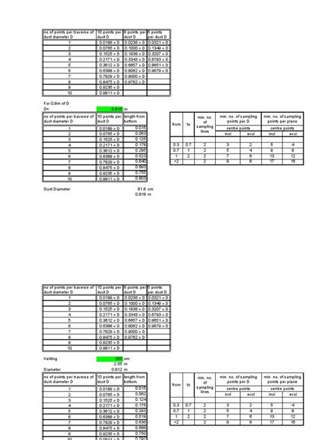 traverse point measurement pdf distance length