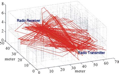 Figure 1 From Dynamic 3 D Indoor Radio Propagation Model And