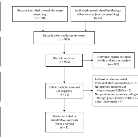 Schematic Summary Of The Paris Morphological Classification System Of Download Scientific