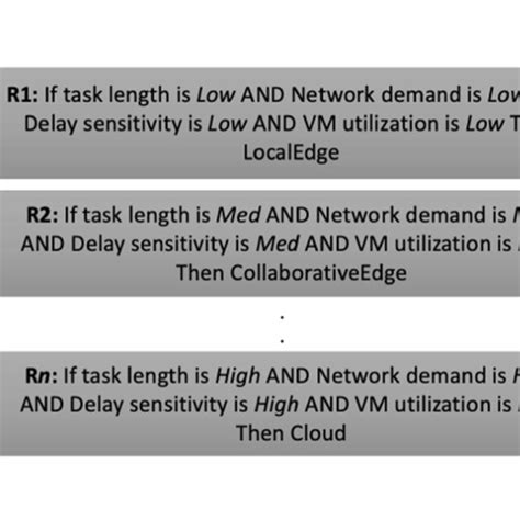 Process Of The Proposed Fuzzy Logic System Download Scientific Diagram