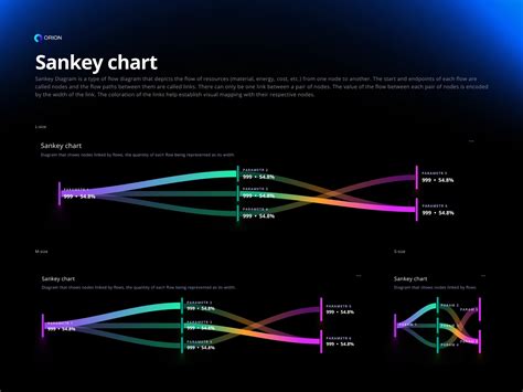 Sankey Chart Orion Ui Kit By Alien Pixels For Setproduct On Dribbble In 2024 Data