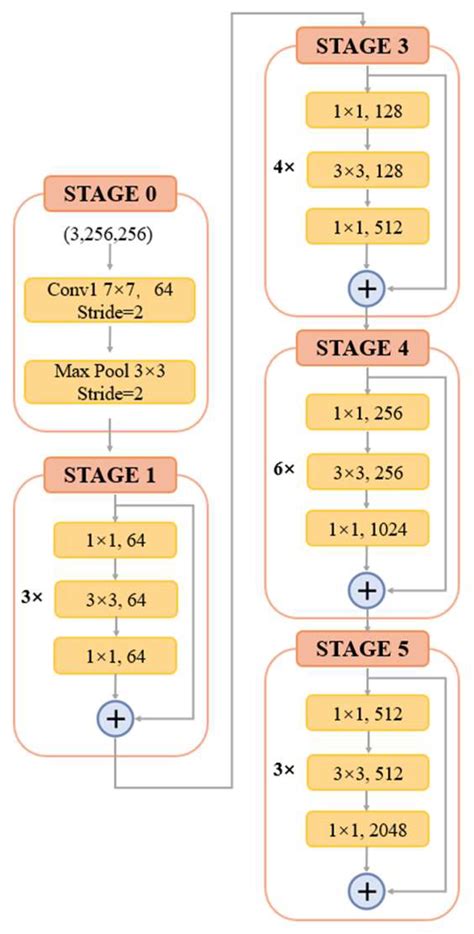 Buildings Free Full Text Combining Deep Fully Convolutional Network And Graph Convolutional