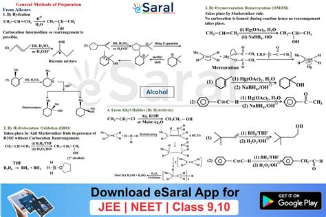 Mind Maps For Alcohol Phenol And Ether Revision Class 12 Jee Neet