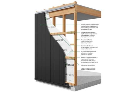 Cladding