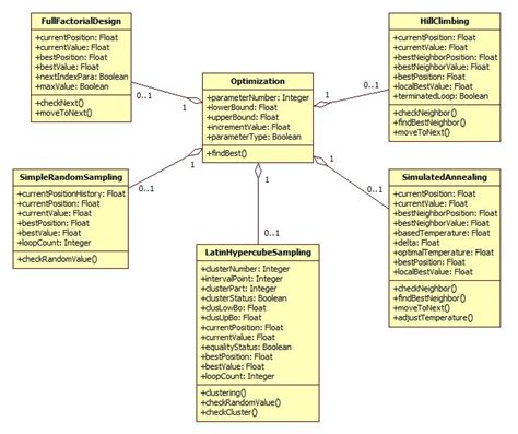 16 Class Diagram Of Optimization Model Download Scientific Diagram