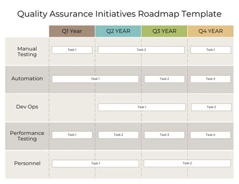 Beige Blank Qa Roadmap Examples Template Venngage