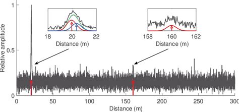 figure 1 from deep learning for lidar waveforms with multiple returns